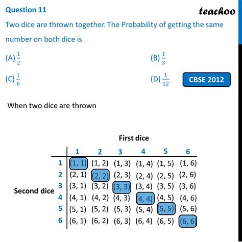 Two Dice Chart Probability At Matilda Neil Blog