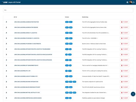 Async Api Portal Api Management Documentation