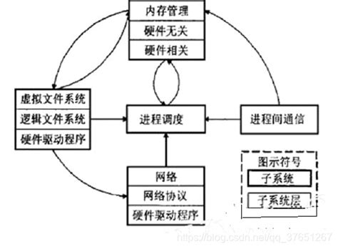 Java 各种架构图汇总架构图 Java Csdn博客