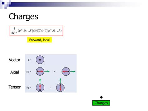 Ppt Quark Phase Space Distributions And Orbital Angular Momentum Powerpoint Presentation Id
