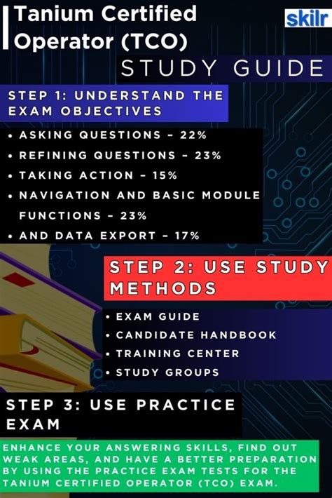 Tanium Certified Operator Tco Skilr Tutorial