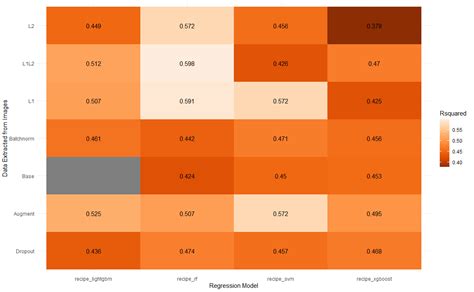 Github Asva16satellite Based Poverty Estimation Estimating