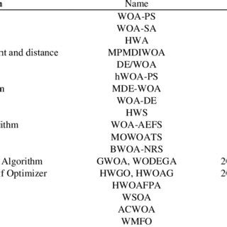 Flow Chart Of Whale Optimization Algorithm Download Scientific Diagram