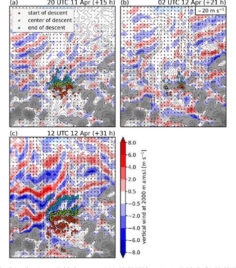 Figure 1 From A Lagrangian Framework For Detecting And Characterizing The Descent Of Foehn From