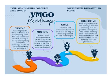 Roadmap For Vmgo Name Ma Jeaneth S Corcilles 2b Date Score Vmgo