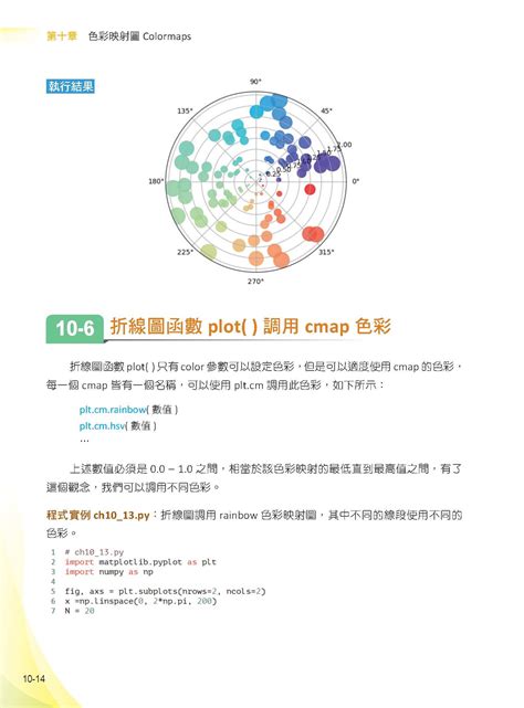 python 資料視覺化從 2d 到 3d 使用 matplotlib 實作 王者歸來 全彩印刷 天瓏網路書店