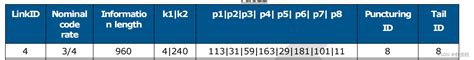 Turbo编码原理以及matlab实现turbo编码matlab Csdn博客