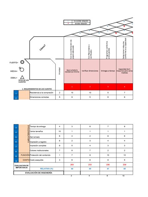 Plantilla Excel Qfd Pdf