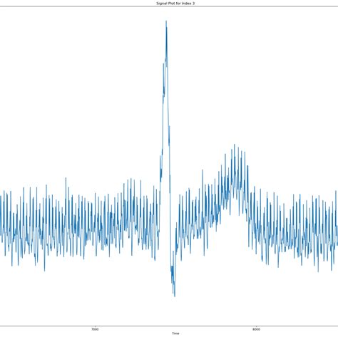 Physionetfolds Kaggle