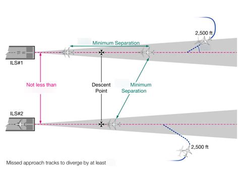 Dependent Parallel Approaches Diagram Quizlet