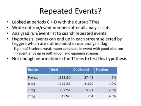 Ppt Repeated Events Powerpoint Presentation Free Download Id2666112
