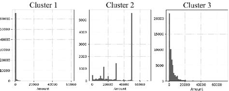 Figure 9 From Wasserstein Distance Based Spectral Clustering With