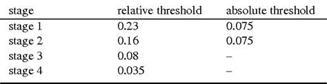 table 2 from the heidelberg iterative cloud retrieval utilities hicru