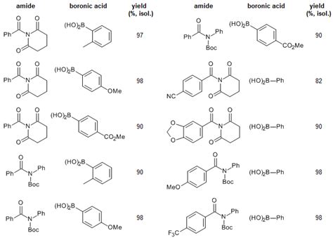 Pd Peppsi Pd Nhc Precatalyst For Suzuki Miyaura Cross Coupling Reactions Of Amides