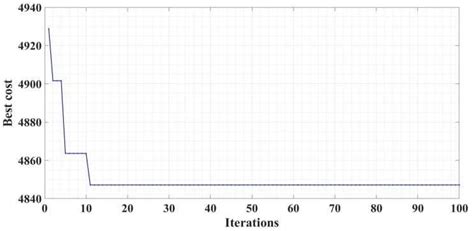 Performance Of The Aco Type Algorithm For Tuning Parameters Of Pi