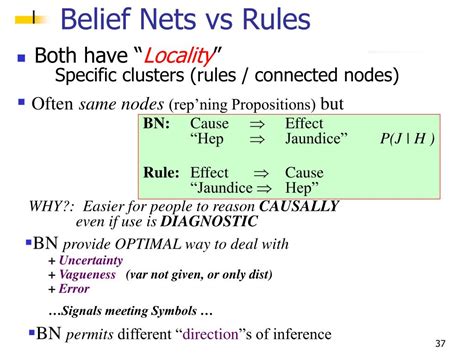 Ppt Introduction To Bayesian Belief Nets Powerpoint Presentation