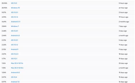 Handling Of `mousemove` Event In Absence Of `eclientx` `eclienty