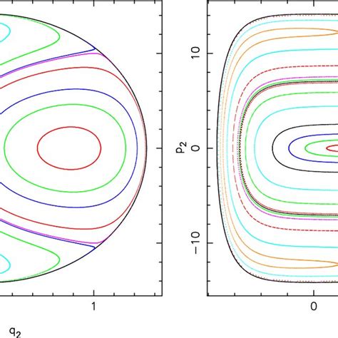 The Poincaré Section Of The Model Of Three Particles On A Ring With