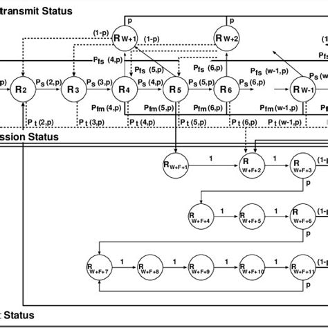 State Transition Diagram For The TCP Reno Download Scientific Diagram