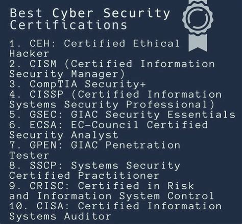 Cybersecurity Cybersecuritycertification Cybersecurityjobs Cybersecuritytips