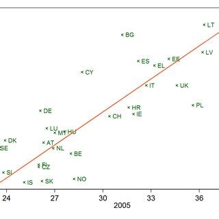 Figure A Gini Index Download Scientific Diagram