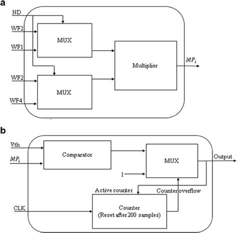 A Multi Scaled Product Algorithm B Soft Threshold Algorithm 39