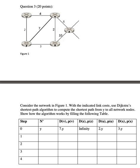 solved question 3 20 points figure 1 consider the network in figure