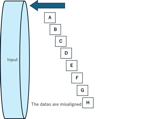 What Is Uart The Difference Between Serial And Parallel Communication Macnica Altera Fpga