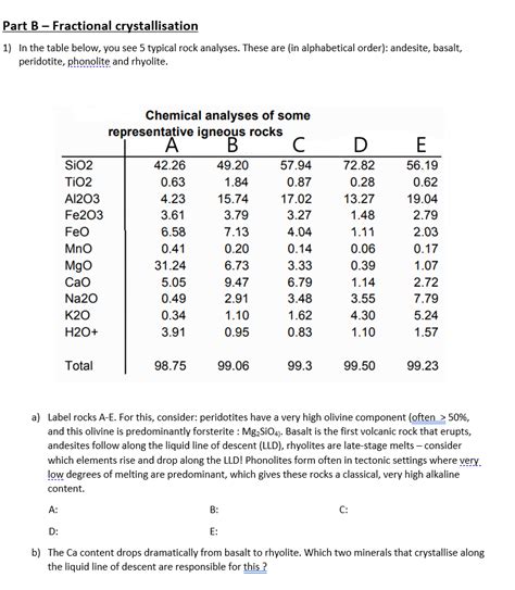 Solved Part B Fractional Crystallisation 1 In The Table