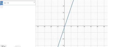 F(x)=3x-2 what is the graph of the function - brainly.com