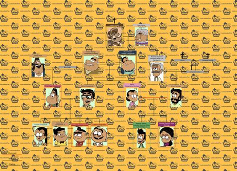 Loud House Luisloudestfan Casagrandes Only By Josemanuelbarbosa On Deviantart