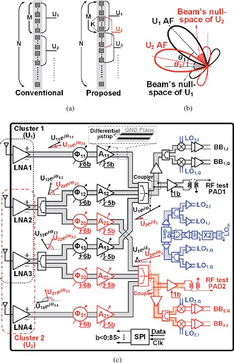 Figure 1 From A 6467ghz Partially Overlapped Phase Amplitude Controlled 4 Element Beamforming