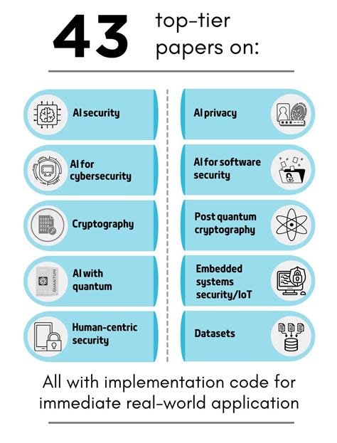 Ai Cybersecurity Quantum Technology Csiros Data61