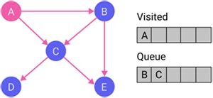 Build A Web Crawler In Python For A Website Content Audit