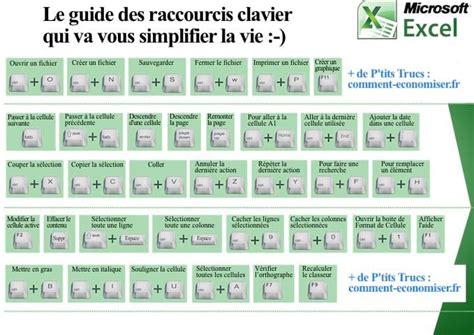 Comment Fusionner Une Cellule Excel Tout En Conservant Le Texte