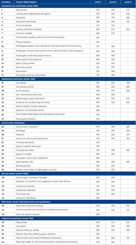 Standardizing Wage Rates Key Decisions And Implications Mpg