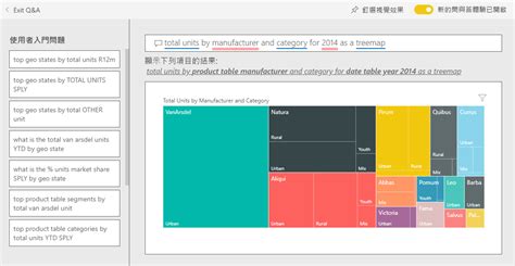Power Bi 的銷售和行銷範例：導覽 Power Bi Microsoft Learn