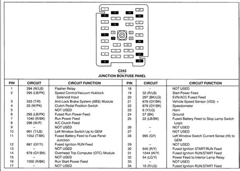 99 Ford F250 Super Duty Fuse Box Diagram And Locations