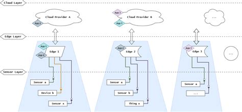 Kontinuum Controller A Kubernetes Controller That Makes Deploying The