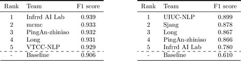 NL Opt Competition Formulating Optimization Problems Based On Their Natural Language
