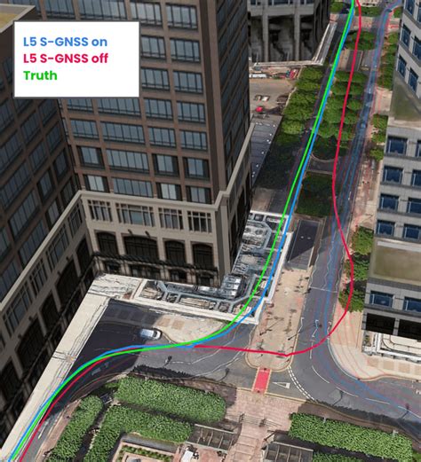 Results Unveiled At The European Navigation Conference Enc Awarded Best In Multi Sensor