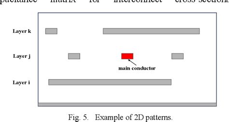 Figure 1 From Parasitic Capacitance Patterns Grid Density Binarization And Shifted Reflection