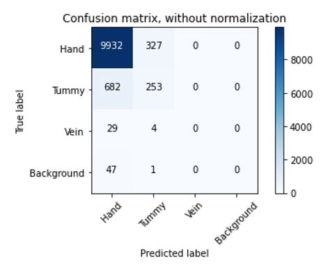 confusion matrix of knn results download scientific diagram