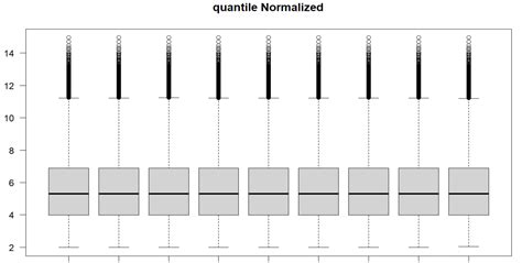 R语言 Geo单通道芯片表达矩阵标准化 知乎