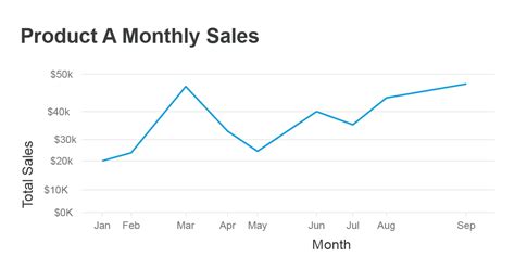 5 Reasons Why Spacing Of Elements In Chart Design Is Important