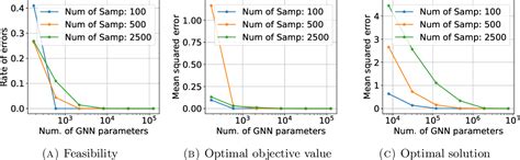 Figure From On Representing Linear Programs By Graph Neural Networks Semantic Scholar