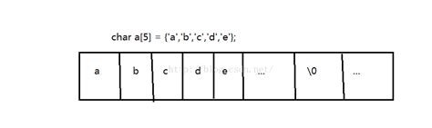 Strlen计算字符数组时要注意的细节strlen数组 Csdn博客
