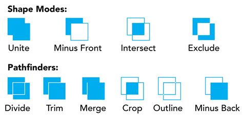 What Makes Adobe Illustrators Pathfinder Tool So Useful For Designers