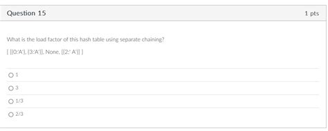 Solved What Is The Load Factor Of This Hash Table Using