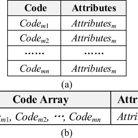 Structure Of Arrays A Non Array B Array Download Scientific Diagram